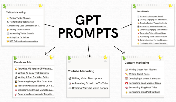 Chat_Gpt_Prompts – Digitalaicart.com
